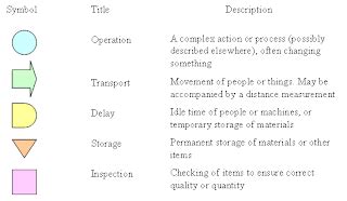 Contoh Flow Process Chart Sumber Contoh Daring