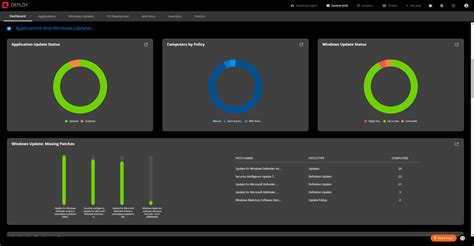 Faronics Deploy Reviews Cost And Features Getapp Australia 2025