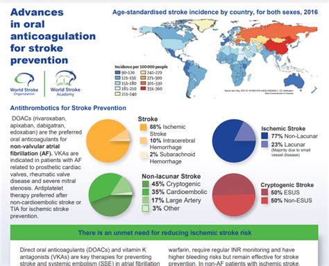 New Wsa Infographic On Advances In Oral Anticoagulation For Stroke
