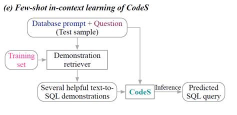 论文精读：小白也会sql：大模型改变交互方式（上） 53ai Ai知识库大模型知识库大模型训练智能体开发