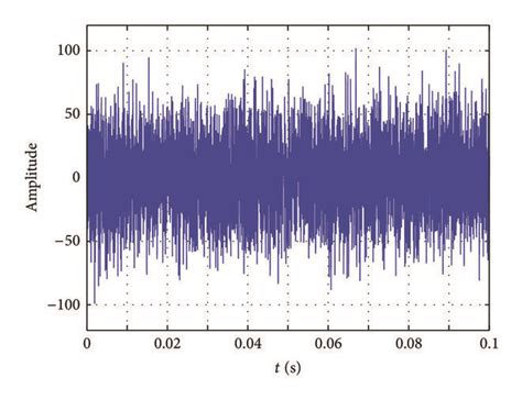A Simulation Signal In Time Domain And B Simulation Signal In Download Scientific Diagram