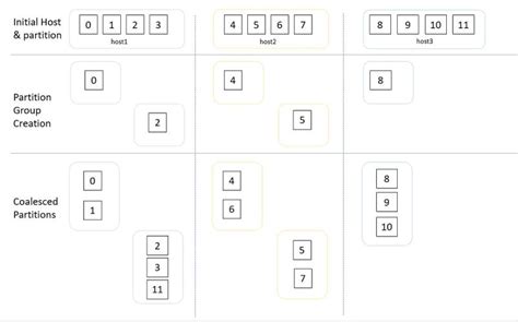 Amit Kumar On Linkedin Spark Interview Questions — Iii