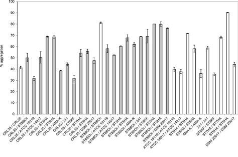Figure 1 From In Vitro Anti Candida Albicans Mode Of Action Of Enterococcus Mundtii And