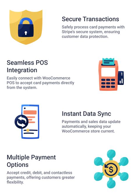 Woocommerce Pos Stripe Reader M2 Integration