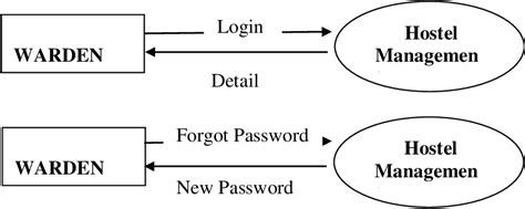 Figure 6 From Design And Implementation Of Hostel Management System