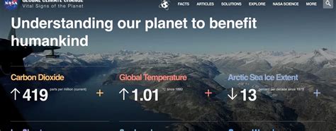 Our Sustainable Future Medium