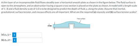 Solved A Thin Layer Of An Incompressible Fluid Flows