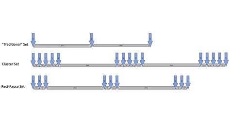 Strength Training Manual Planning Part 5 Complementary Training