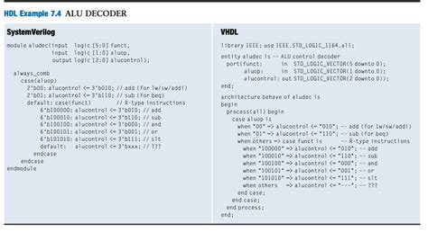 HDL Example 7 3 MAIN DECODER SystemVerilog Module Chegg