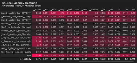 Applying Inseq On Text Generation Problems Issue Inseq Team Inseq GitHub