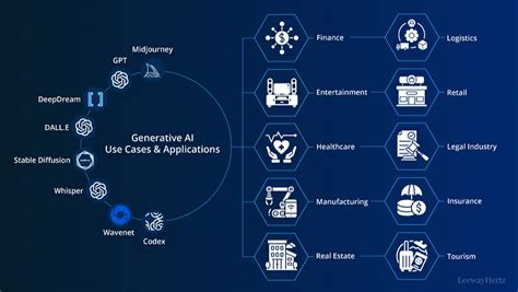 trends research and advisory the rise of generative ai