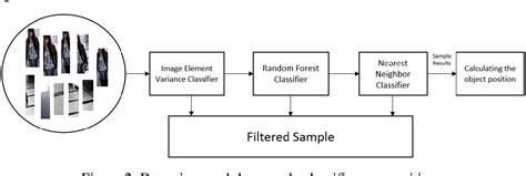 Figure 2 From Object Tracking For Multiple Non Overlapping Cameras Based On Tld Framework