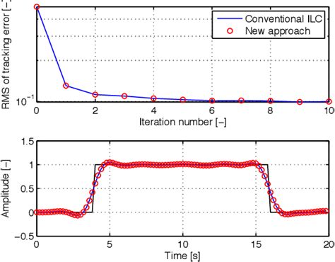 figure 1 from a two step optimization based iterative learning control algorithm semantic scholar
