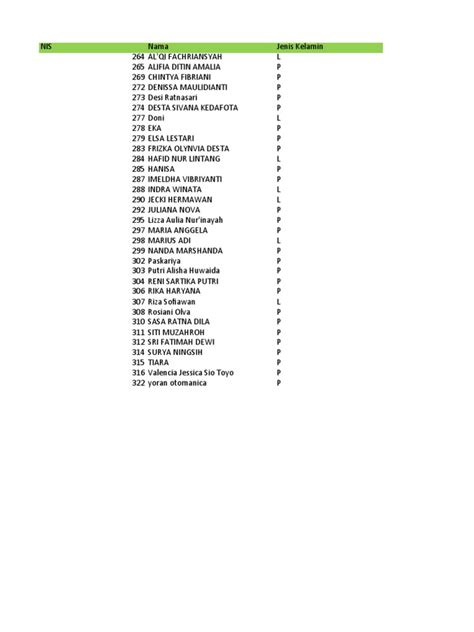 Data Export Nilai Latihan2022 12 02 12 25 19 Pdf