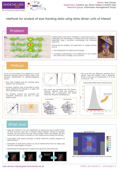 pdf methods for analysis of eye tracking data using data driven units