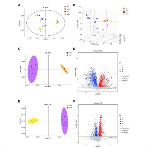 Grc Modulated The Fecal Metabolites In Apoe − − Mice N 6 A Download Scientific Diagram