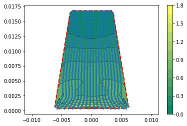 Matplotlib Python Irregular X Y Data To Contour Plot On Original Domain Stack Overflow