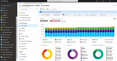 Aplicación De Finops Azure Data Factory Microsoft Learn