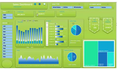 Dilawar Majeed On Linkedin Excel Exceldashboard Dashboard