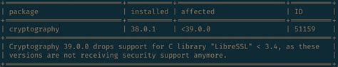 Safety Checks Your Installed Dependencies For Known Security