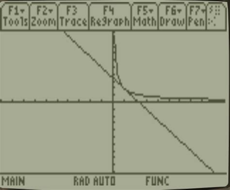 Use A Graphing Utility To Graph The Function And Its Tangent Quizlet