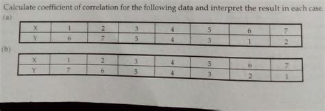 Solved A Calculate Coefficient Of Correlation For The Following Data And Interpret The Result