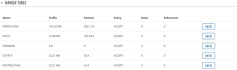 File Networking Rutos Manual Status Network Firewall Mangle Png Teltonika Networks Wiki