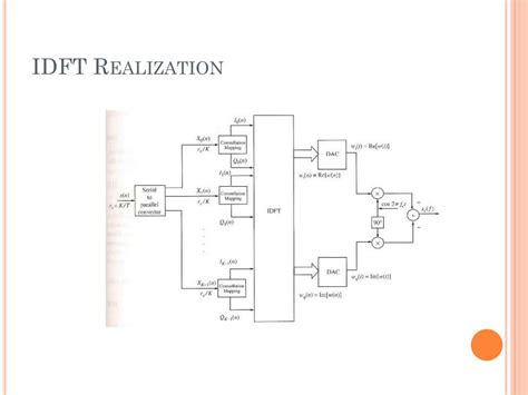 Ppt Ece 442 Communication System Design Lecture 2 Ofdm Powerpoint Presentation Id 3629047