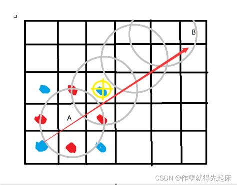 Unityb导航算法,通俗易懂u3db算法 Csdn博客 Unityb导航算法,通俗易懂u3db算法 Csdn博客