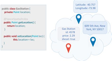 Geospatial Queries