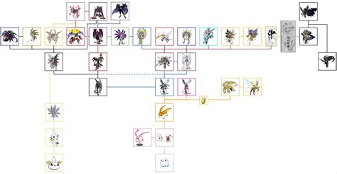 Digimon Patamon Evolution Chart
