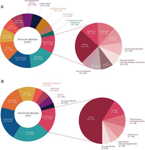 Transient Binocular Diplopia Causes At Logan Brewis Blog Transient Binocular Diplopia Causes At Logan Brewis Blog
