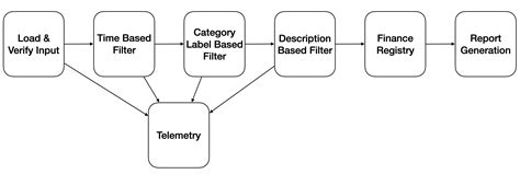 Learn Software Design Basics Key Phases And Best Practices