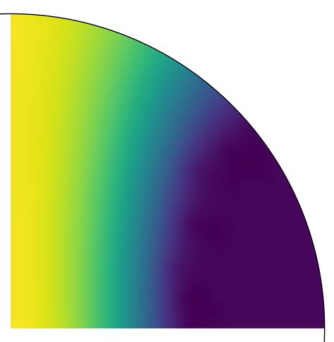 python not filled white voids near boundaries of polar plot stack