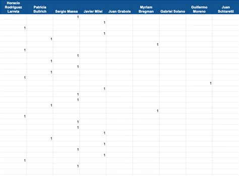 User Behavior Prediction Using Ai A Definitive Challenge
