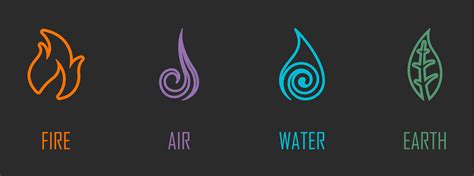 Гал шороо агаар ус Төрсөн ордныхоо махбодоор өөрийгөө шинжихүй