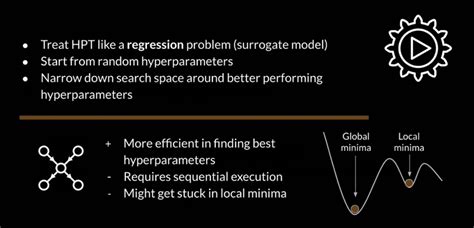 4 Popular Approaches For Tuning Hyperparameters Of Machine Learning Models Make Me Analyst