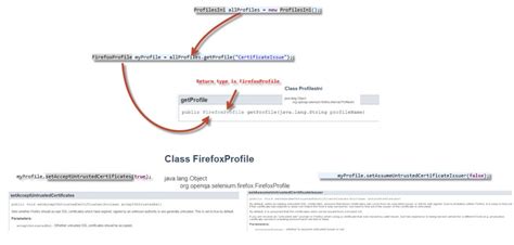 How To Handle Untrusted Ssl Certificates Using Selenium Webdriver Selenium Online Training