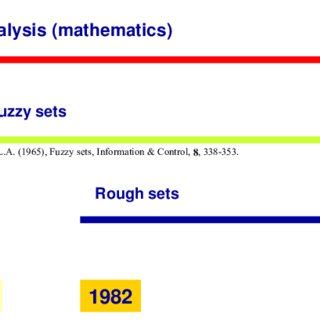 Main Developments Of Granular Computing Download Scientific Diagram