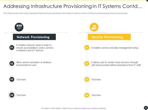 It Infrastructure By Implementing Devops Framework Powerpoint Presentation Slides Presentation