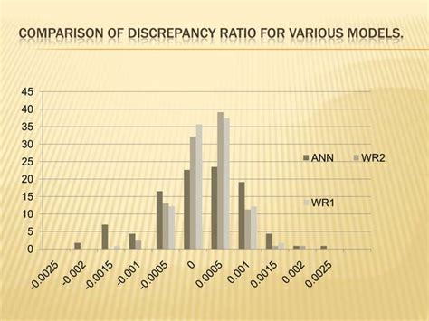River Stage Forecasting Using Wavelet Analysis Ppt