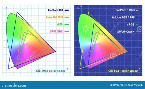 Set Of Color Gamut Or Chromaticity Diagram Isolated 3d Illustration Royalty Free Stock Image