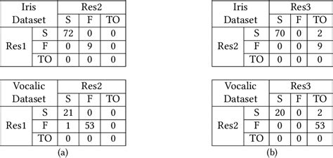 table 1 from verifying quantized neural networks using smt based model