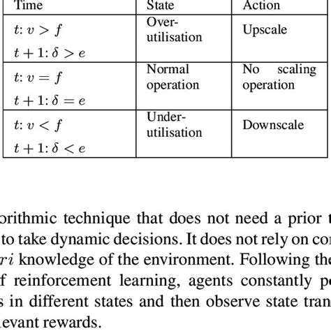 an example of a container based service function chain deployment in