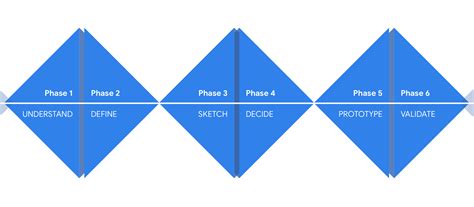 Github Rakeshvdproduct Design Using Design Sprint In This Design