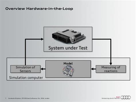 Application Of Dds On Modular Hardware In The Loop Test Benches At Au