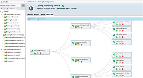 New Metrics For It Operations Part Ii