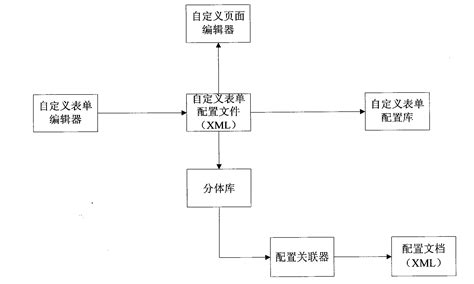 Method For Customizing Form Eureka Patsnap