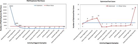 Explosion Versus Optimised Test Cases Mean Values Download Scientific Diagram