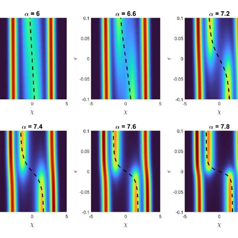 Renormalization Factor R0α N As Function Of α For N ∈ 1 3 5 7